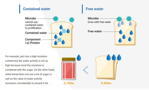 เครื่องวัดปริมาณน้ำอิสระ Water activity (Aw) | AT SCIENCE