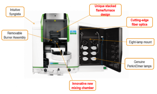 PinAAcle 900 T เครื่องอะตอมมิกแอบซอร์พชั่นแบบเปลวไฟและเตาเผาไฟฟ้า | AT ...